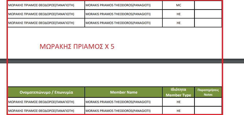 ΕΔΕΜ: Κλωνοποίηση δημιουργών και φούσκα από Κατσέλη και Δεληβοριά ...